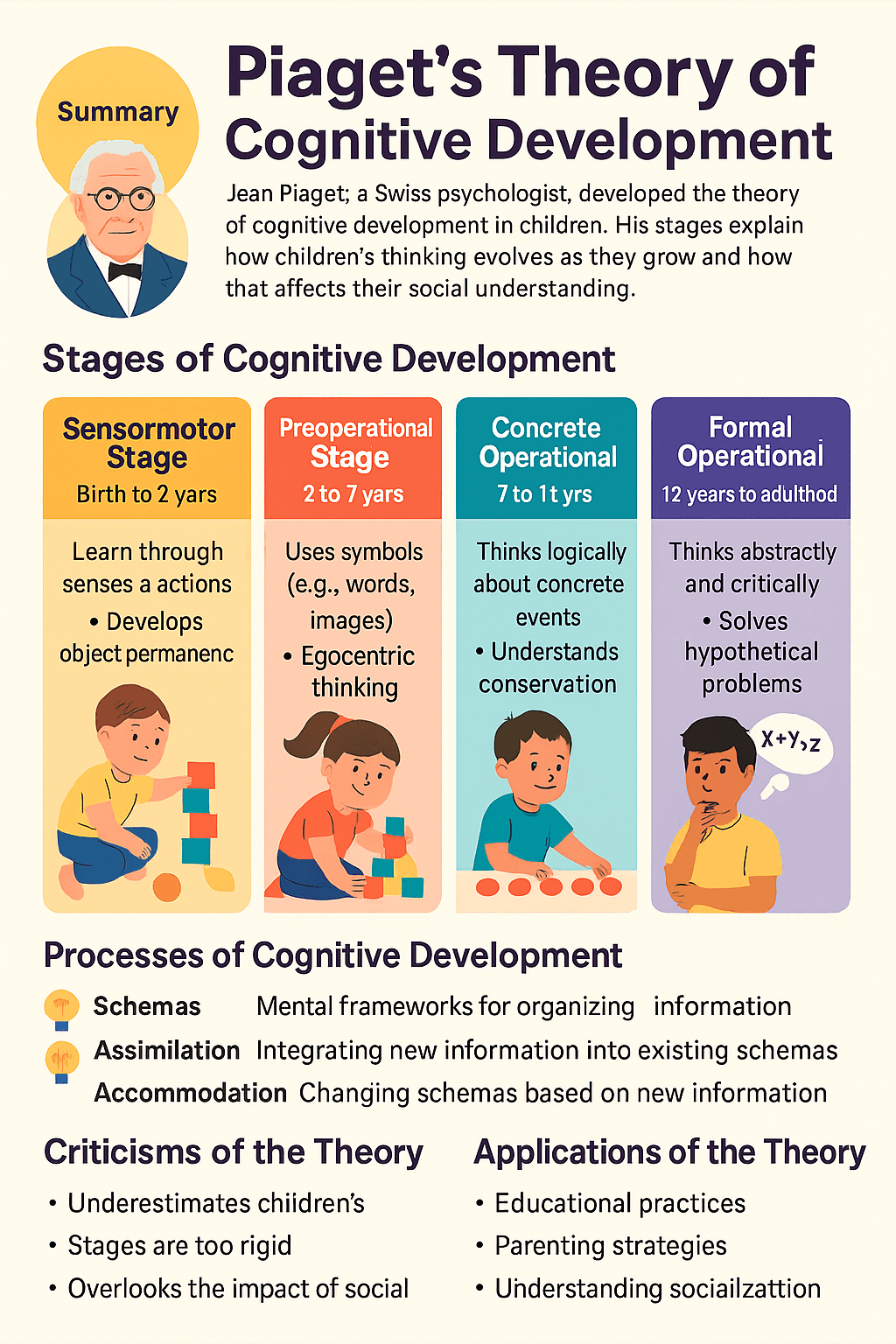 Jean Piaget's Theory of Cognitive Development – A Complete Guide - Master Sociology